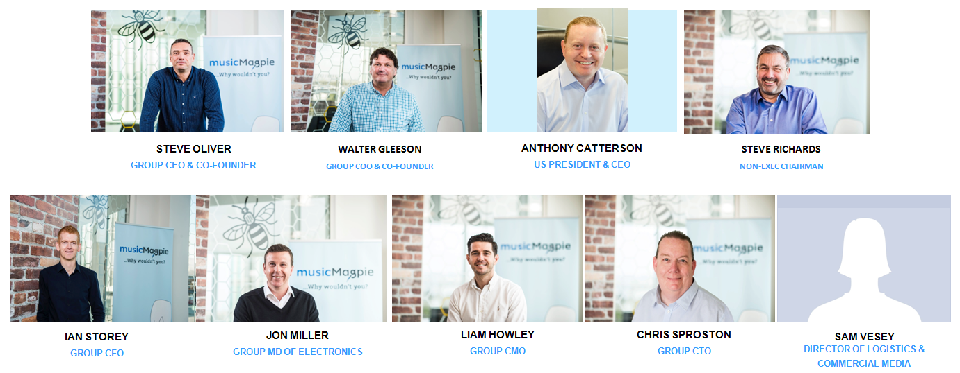 EM-Directors | musicMagpie Blog